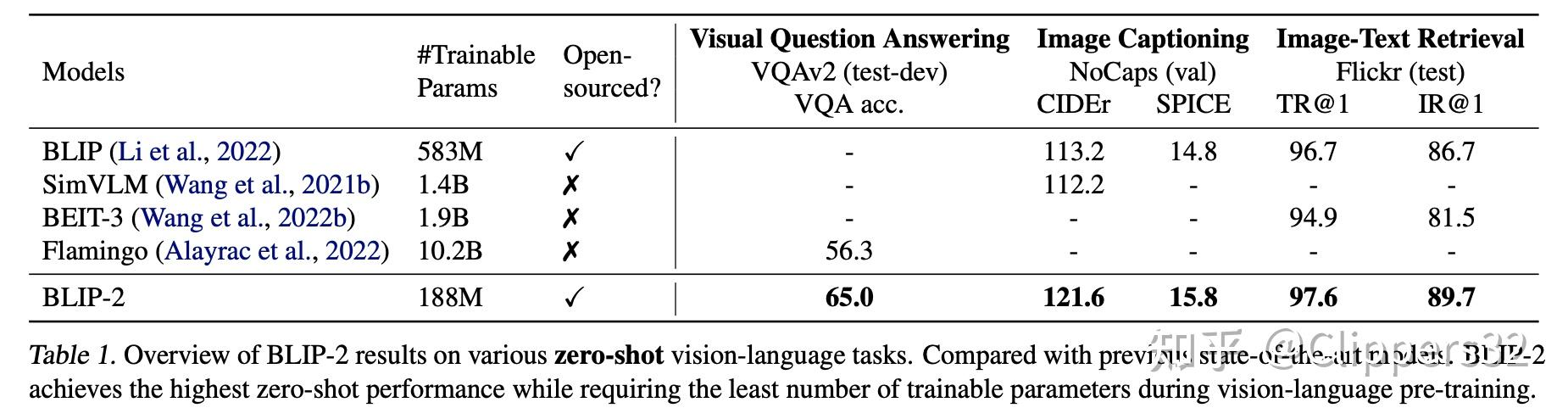 多模态大模型 - 知乎