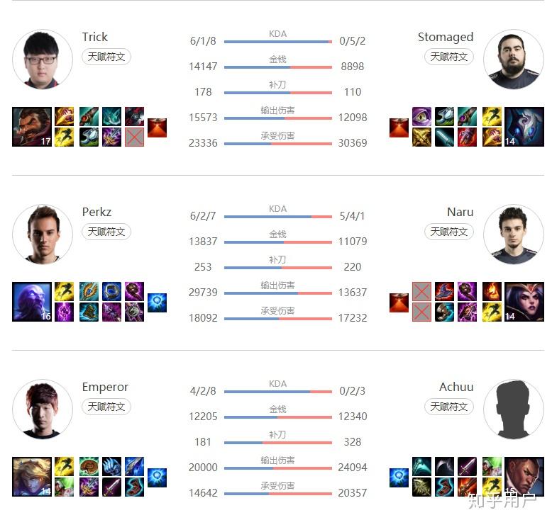 英雄联盟 2019 MSI 小组赛 Day5 PVB 1:0 战胜 G2，如何评价这场比赛？ - 知乎