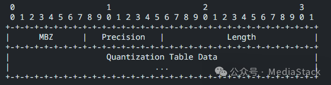 音视频学习--为啥还保留着MJPEG这种编码方式呢？ - 知乎