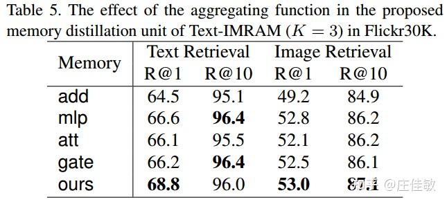 跨模态检索|Iterative Matching with Recurrent Attention Memory for Cross-Modal Image-Text Retrieval - 知乎