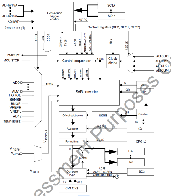 【S32K 进阶之旅】ADC 模块介绍与应用 - 知乎