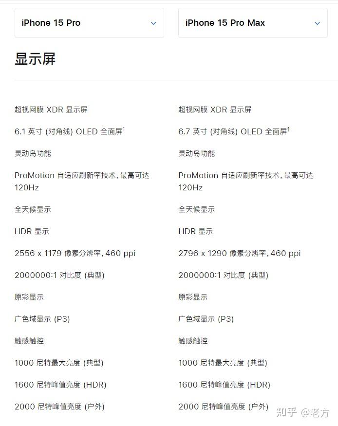 一文告诉你iphone15pro和15promax有多大差距 - 知乎