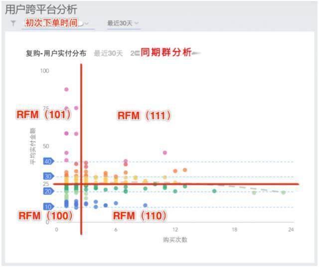 如何通俗易懂的理解和应用RFM分析方法（模型）？ - 知乎