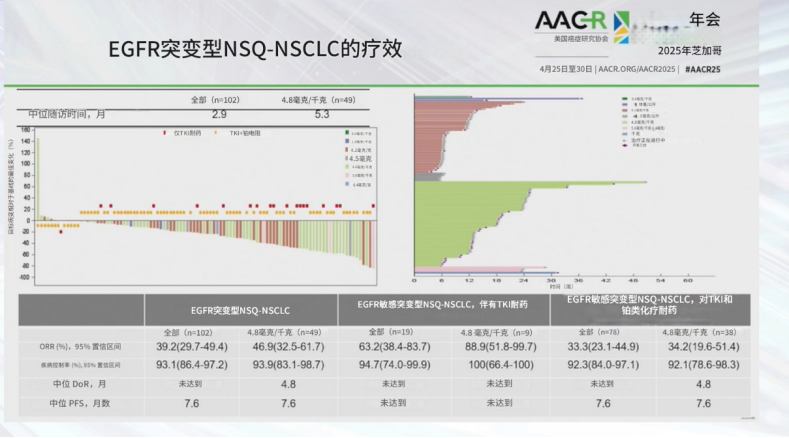 肺癌靶向治疗耐药的“解药”来了！缓解率接近9成，国产新药带来新希望！ - 知乎