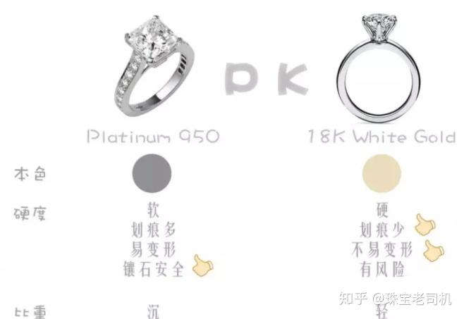 铂金Pt950 , 18K金，镀金 , 注金利与弊看看就明白了 - 知乎