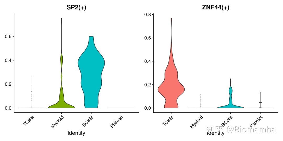 比R版本快几十倍| Pyscenic单细胞转录因子预测 - 知乎