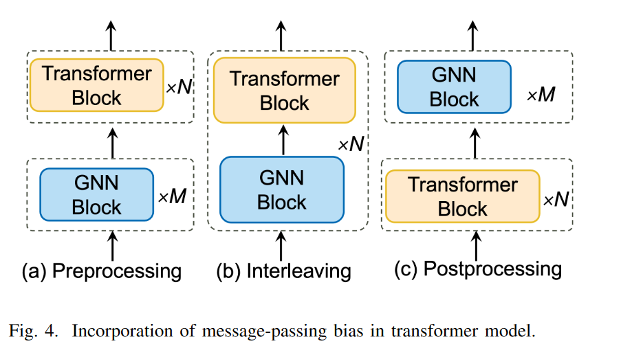 Graph Transformer：设计、分类、应用及改进 - 知乎