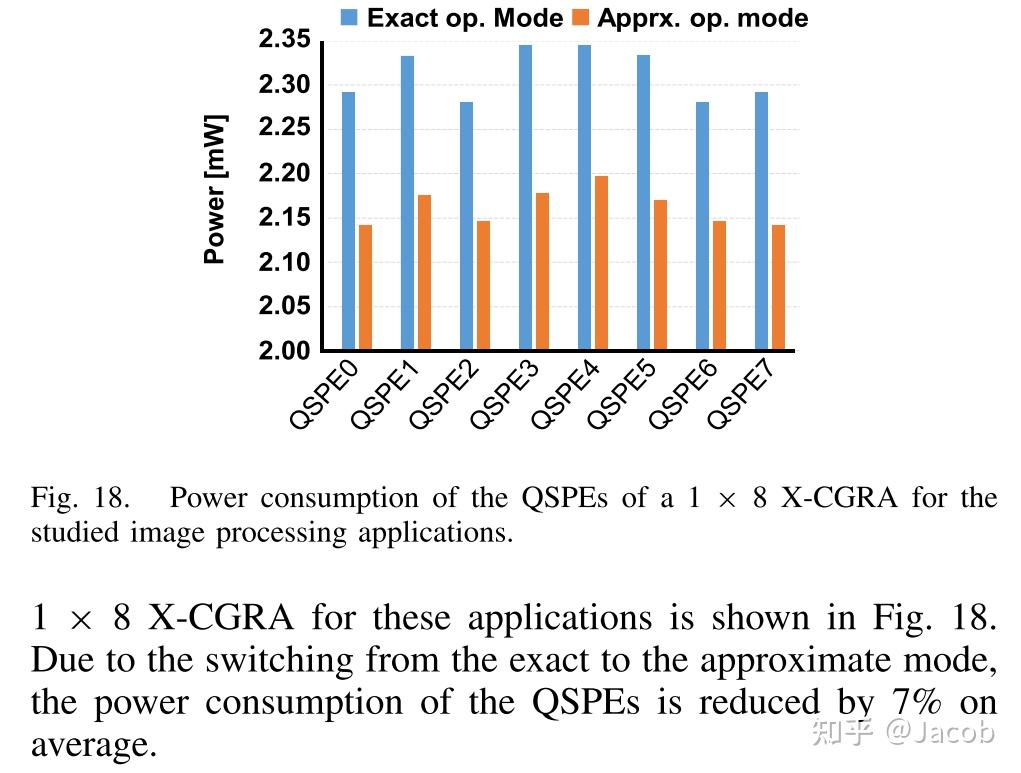 粗粒度可重构体系结构研究：X-CGRA: An Energy-Efficient Approximate Coarse-Grained Reconfigurable Architecture ...