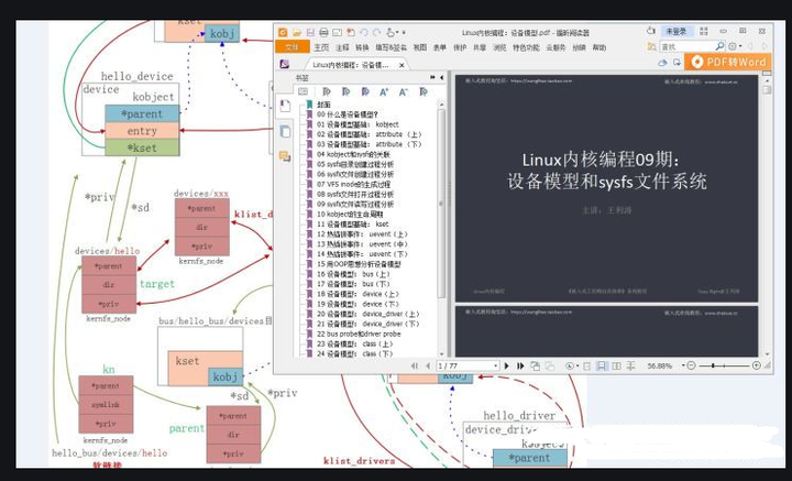 深入概述sysfs文件系统，有这一篇就够了！ - 知乎