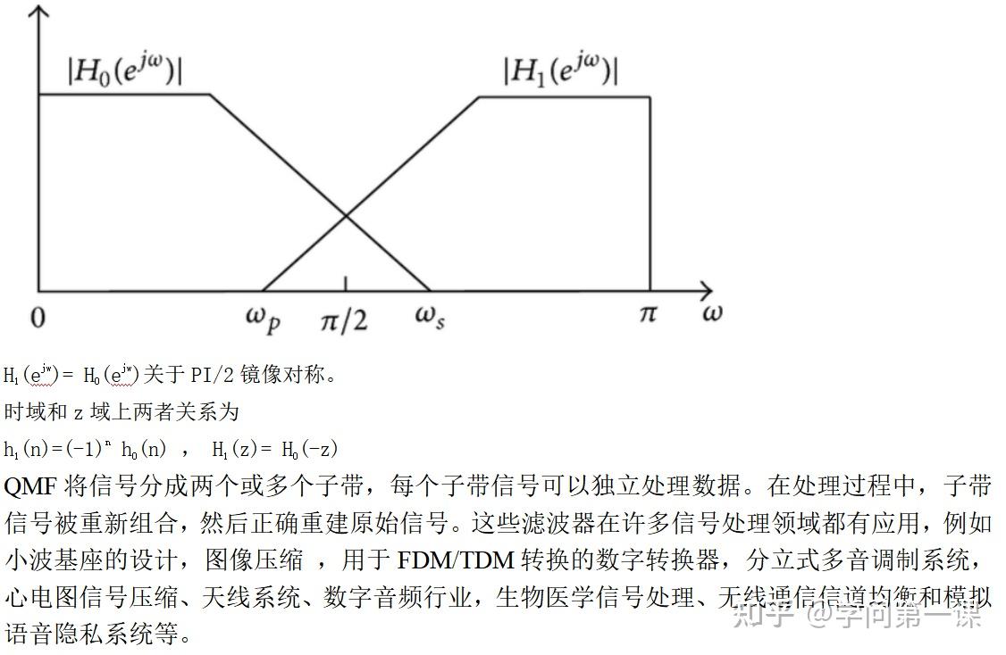 正交镜像滤波器组(quadrature mirror filter，QMF) - 知乎