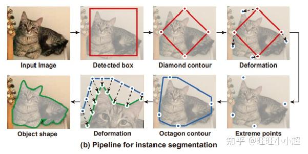 Snake算法+DeepSnake总结 - 知乎