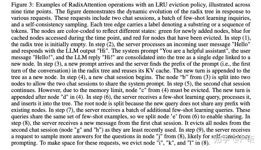 大模型推理加速与KV Cache（五）：Prefix Caching - 知乎