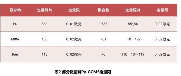 揭秘Py-GCMS对产品中微塑料检测方法 - 知乎