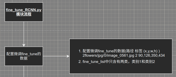 RCNN算法(github代码复现理解)--学习记录2 - 知乎