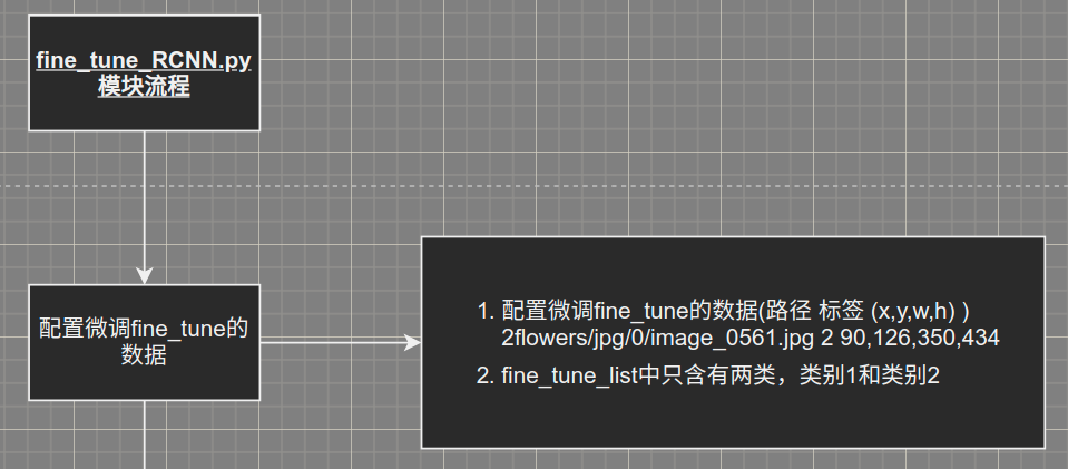 RCNN算法(github代码复现理解)--学习记录2 - 知乎