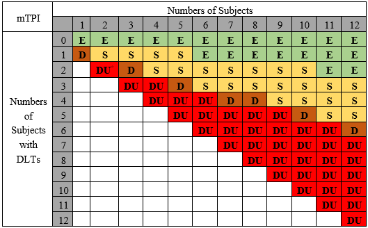 mTPI设计和键盘（Keyboard）设计原理 - 知乎
