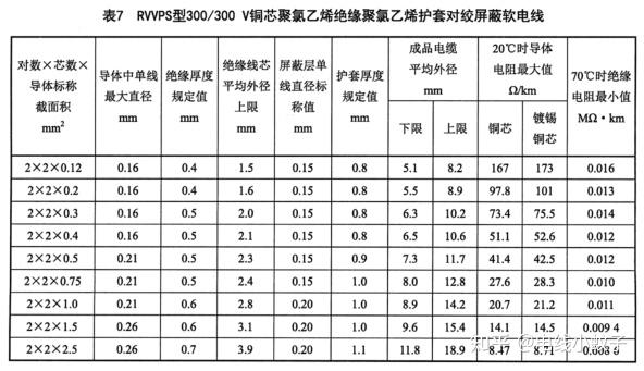 WDZR-RYSP是什么电线? - 知乎