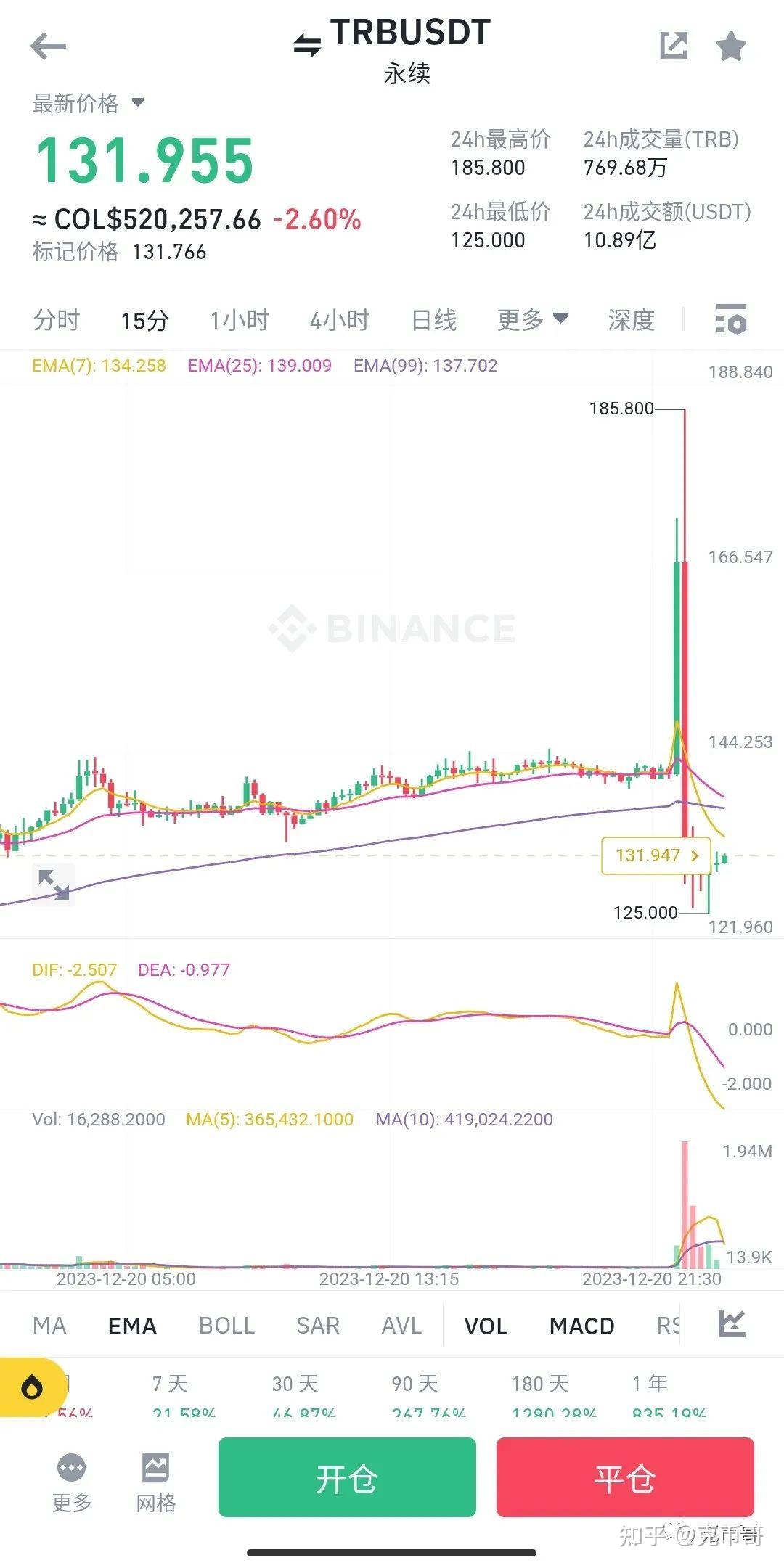 朋友圈以及币圈群里朋友都在强调不要去做空TRB币 - 知乎