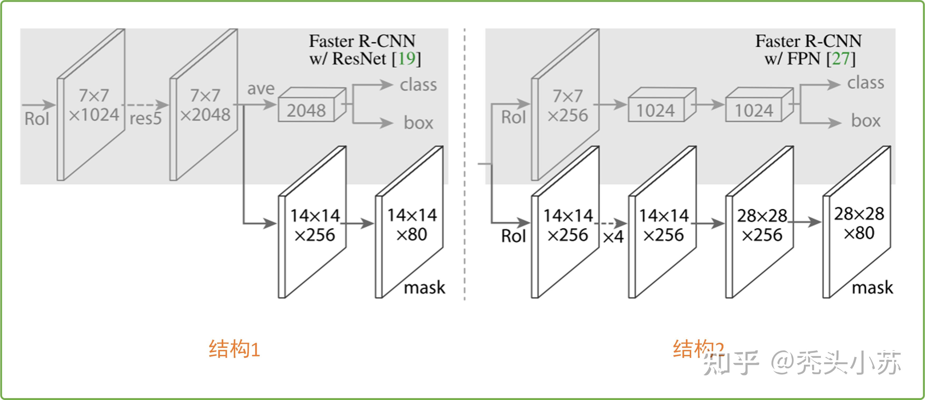 深度学习实例分割篇——Mask RCNN原理详解篇 - 知乎