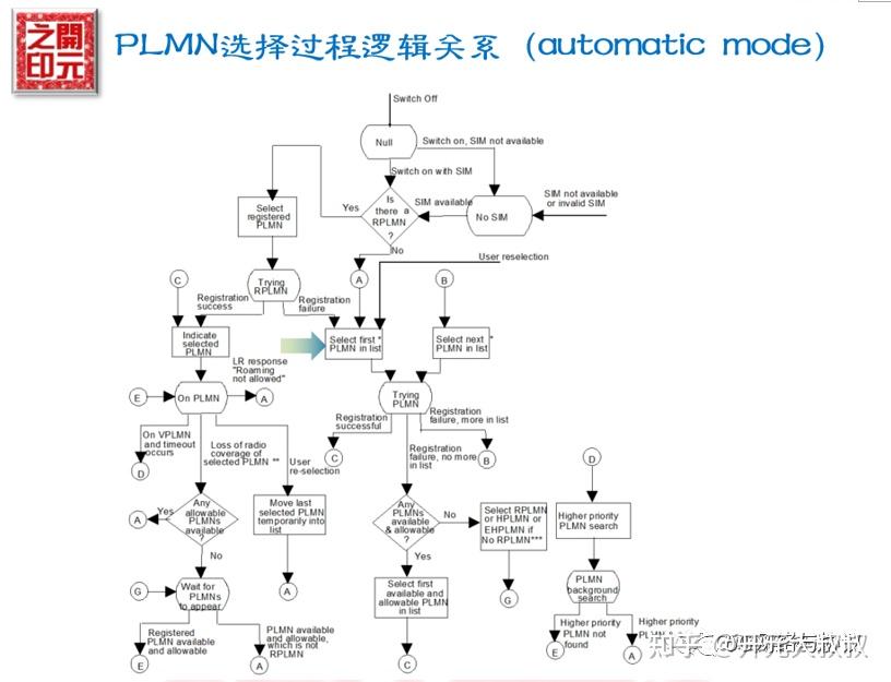 5G共享网络MOCN服务PLMN的确定与传承 - 知乎