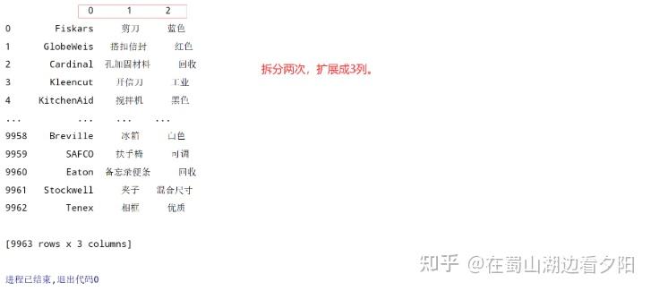 Python之Pandas的常用技能【修改数据】 - 知乎