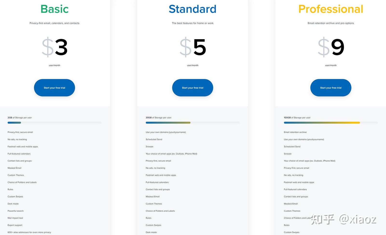 我花了50$订阅了Fastmail：体验支持100个自定义域名和600个邮箱别名的优质电子邮件服务 - 知乎