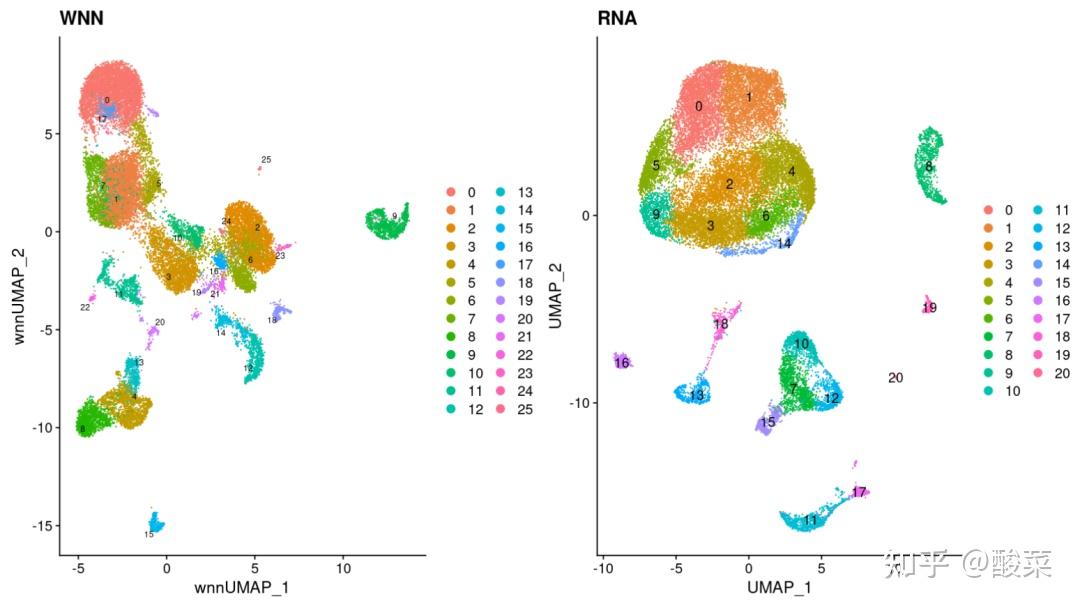 跟着nature学习单细胞分析之CITE-seq分析教程 - 知乎