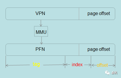 图解 | CPU-Cache | 歧义别名 - 知乎