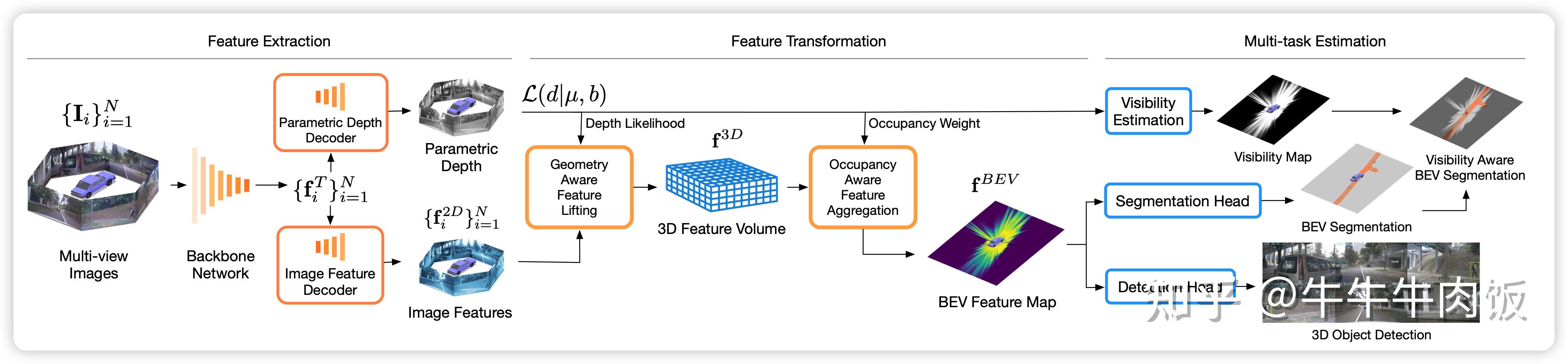 ICCV2023 自动驾驶论文汇总 - Segmentation - 知乎