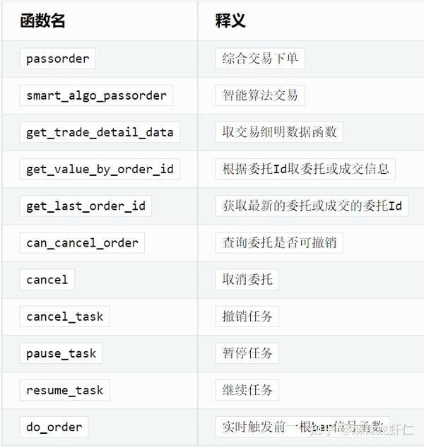 迅投QMT教程--盘点QMT所有的交易函数 - 知乎