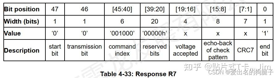 SD nand 与 SD卡的SPI模式驱动 - 知乎