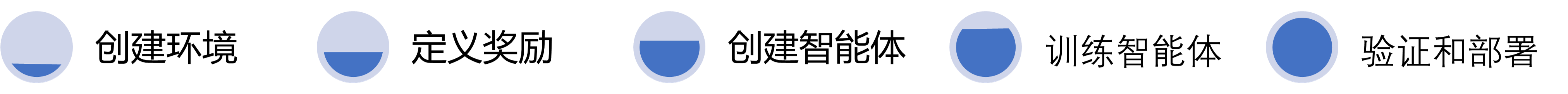 了解如何使用 Matlab 开展强化学习（一） 知乎 