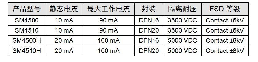 SM系列全隔离RS-485收发芯片“全家福”来啦！ - 知乎