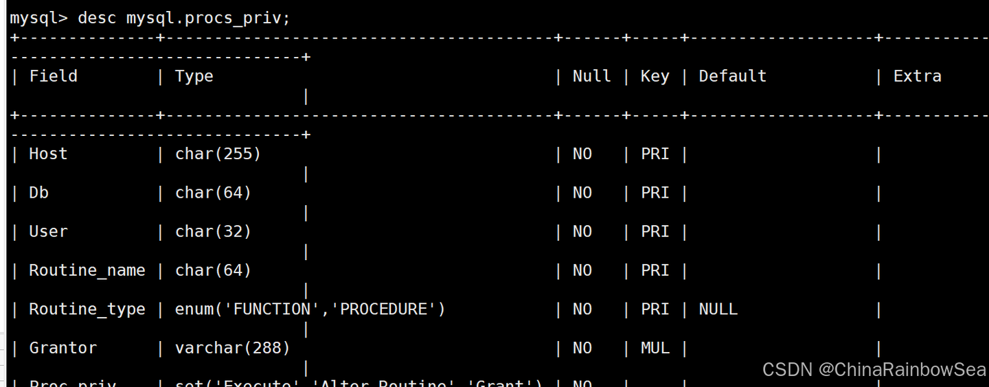 3. MySQL 用户与权限管理，角色管理(详细说明操作配置) - 知乎