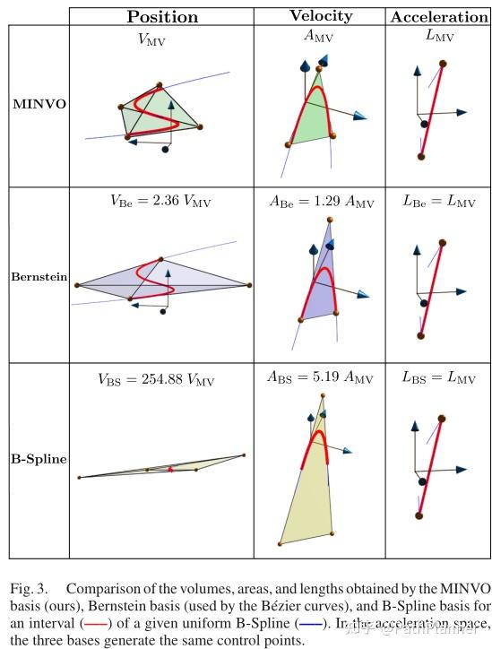 【论文】MADER: Trajectory Planner in Multiagent and Dynamic Environments - 知乎