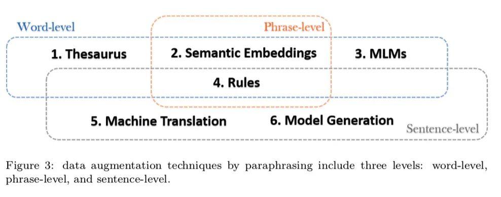 Data Augmentation Approaches in Natural Language Processing: A Survey - 知乎