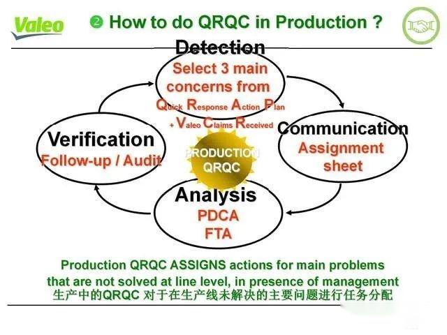 【质量管理】QRQC快速响应中文版培训教材PPT - 知乎