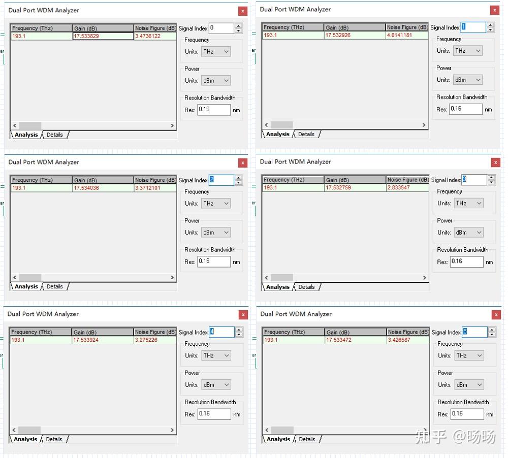 OptiSystem应用：光放大器EDFA的仿真 - 知乎