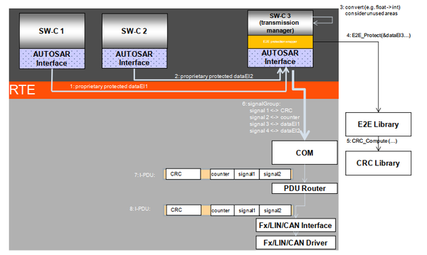 AUTOSAR E2E学习笔记 - 知乎