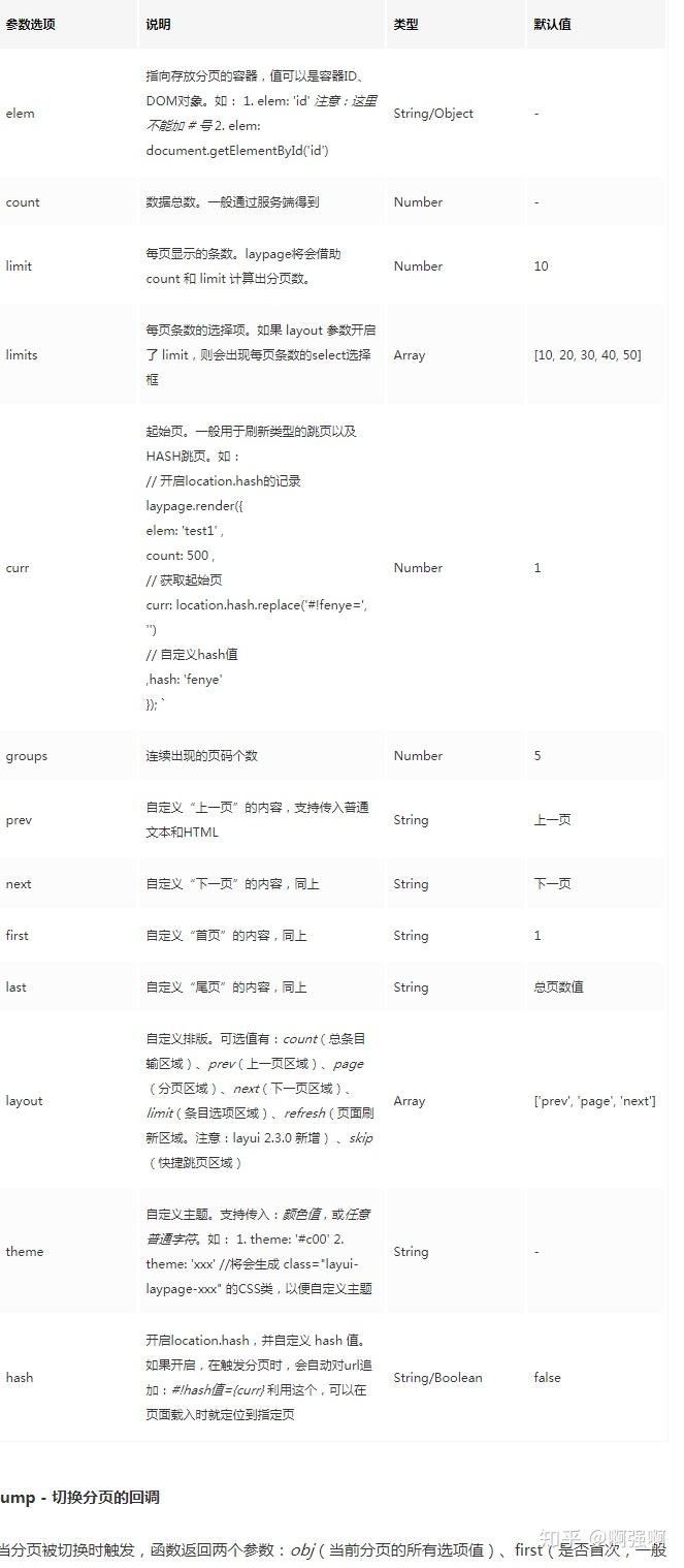 LayUI 的安装及使用 - 知乎