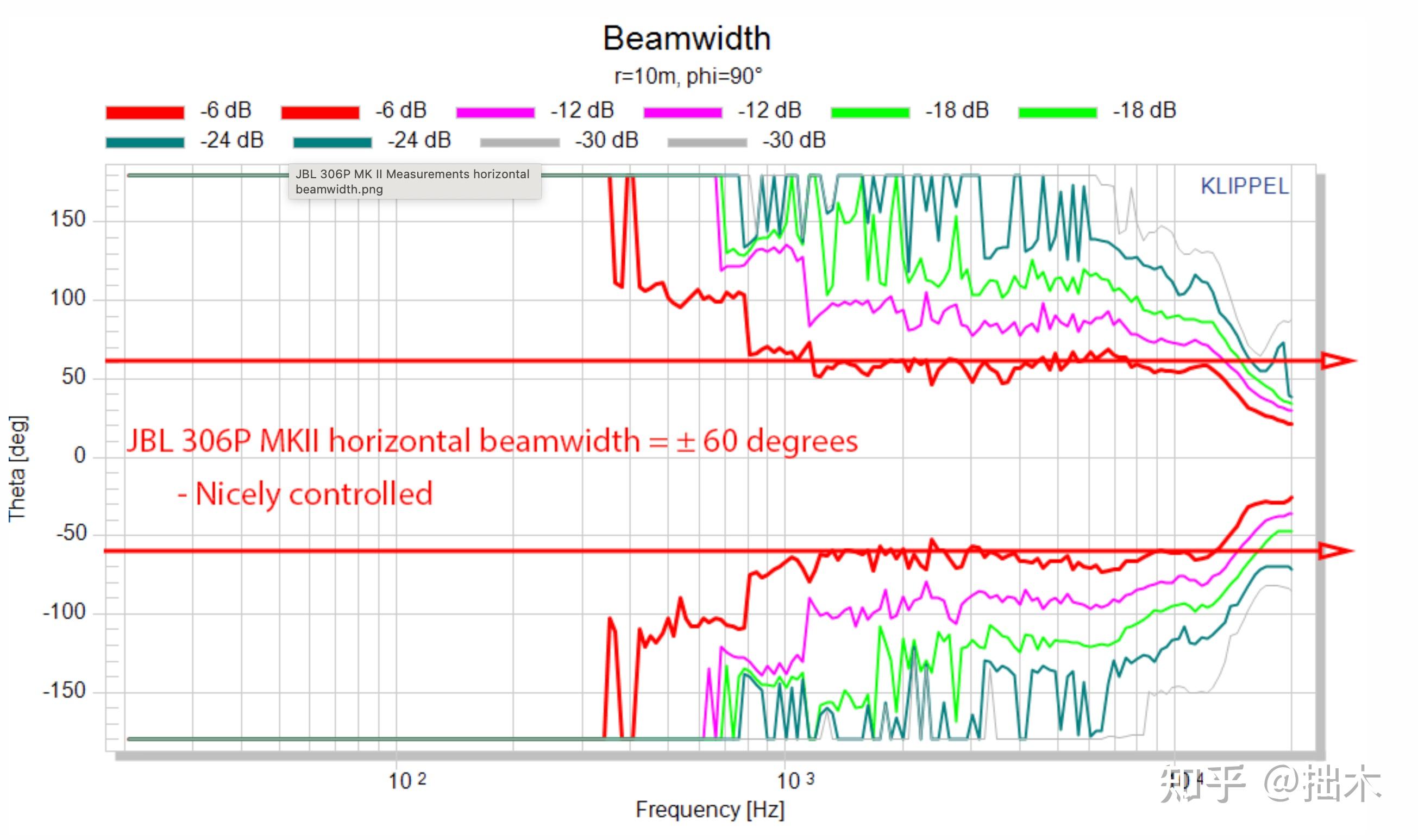 306p和kali lp6作为混音监听哪个好点？ - 知乎