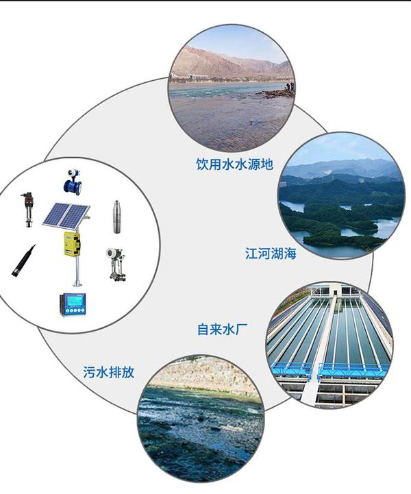 YGHB-83 大型水质自动监测超级站 - 知乎