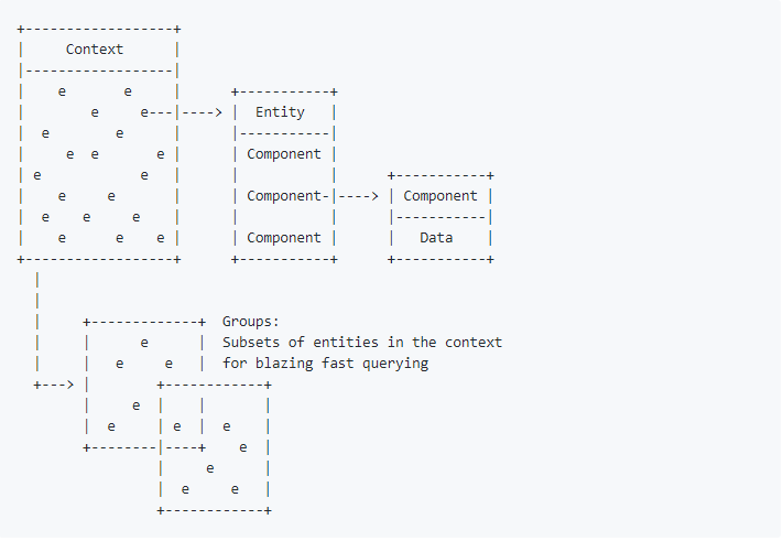 Entitas学习笔记 - 知乎