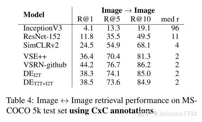 MS-COCO的扩展模态内和模态间语义相似性判断 - 知乎