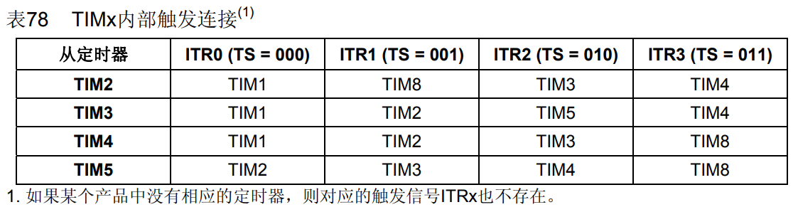 STM32 定时器 TIM 简记 - 知乎