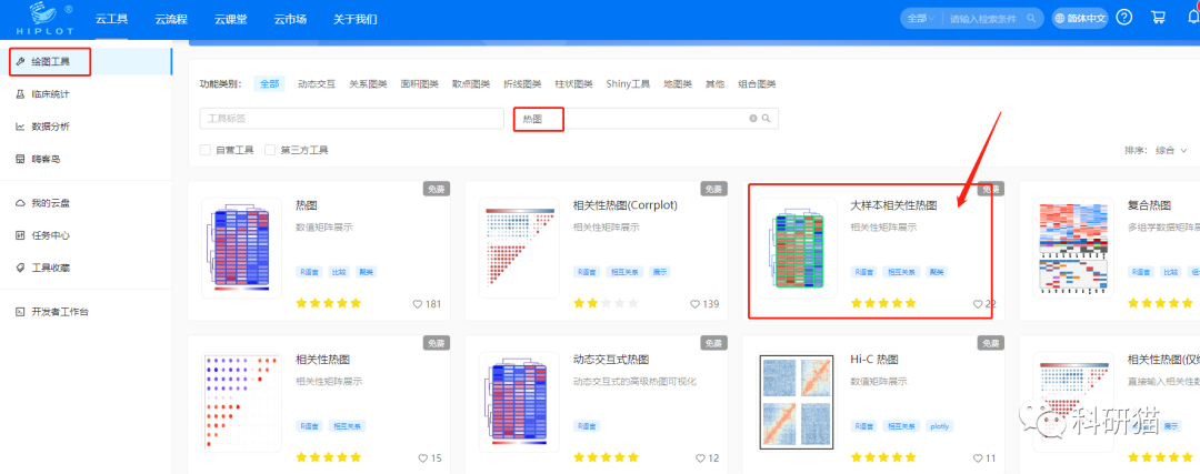【Hiplot 生物医学可视化平台】助力影响因子17.5分，1区文章发表 - 知乎