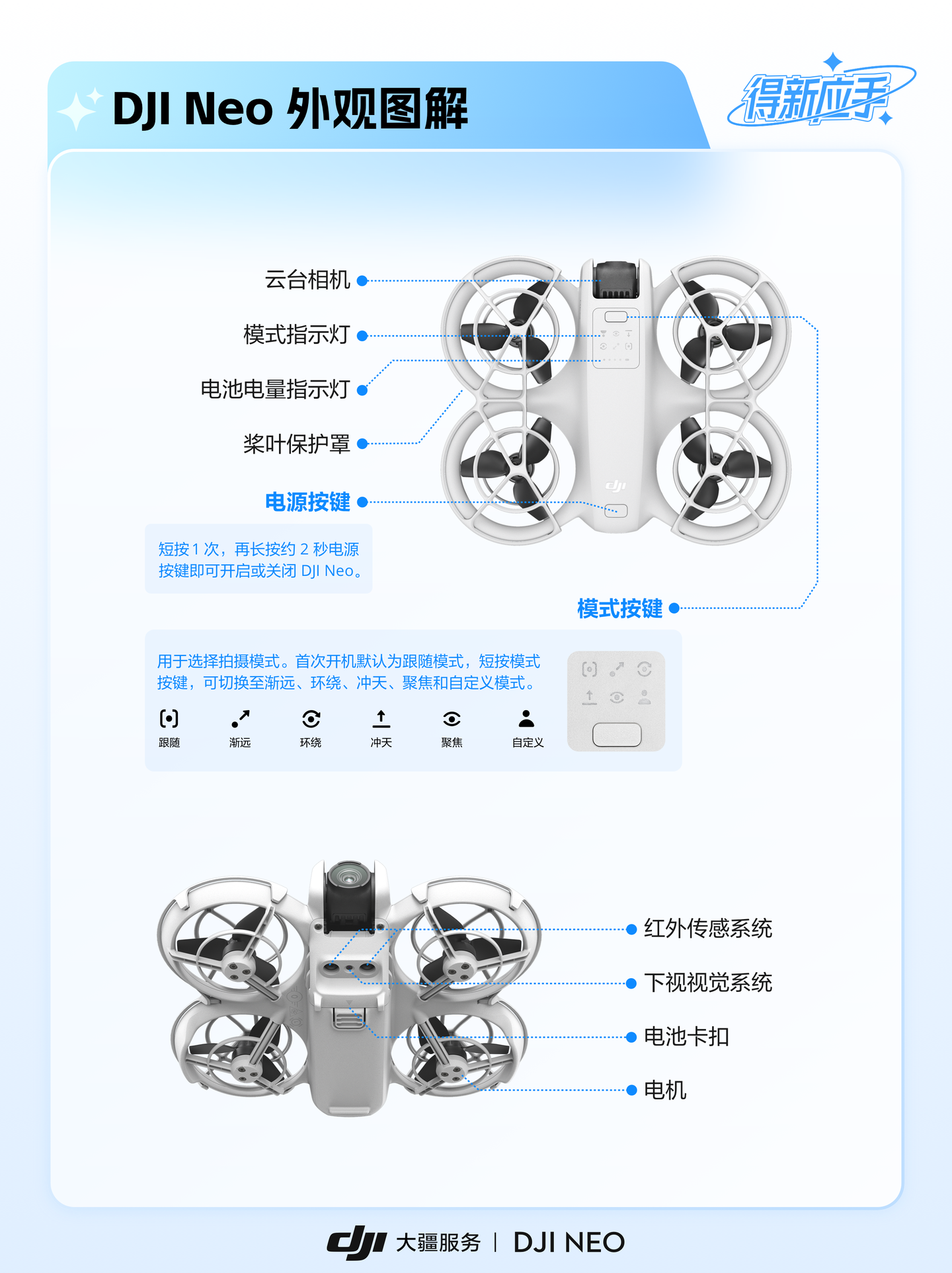 新手必备！大疆Neo首飞操作指南 - 知乎