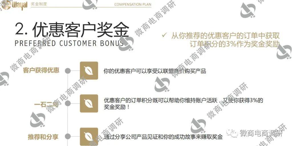 产品宣传包治百病，自称运作模式为直销的Wayal到底是何来历？ - 知乎