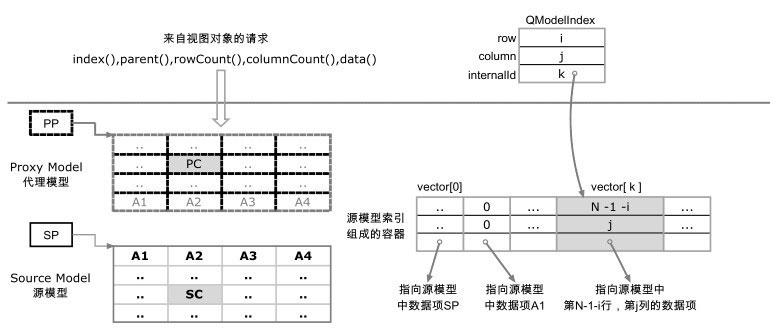 知乎盐选 | 13.6 代理模型（Proxy Models）