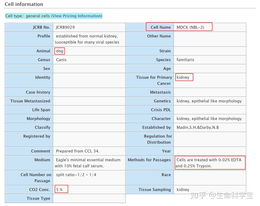 各种细胞系信息如何查询？这三个网站绝对够用。第一种最详细，最后一种最实用且很少有人知道！ - 知乎